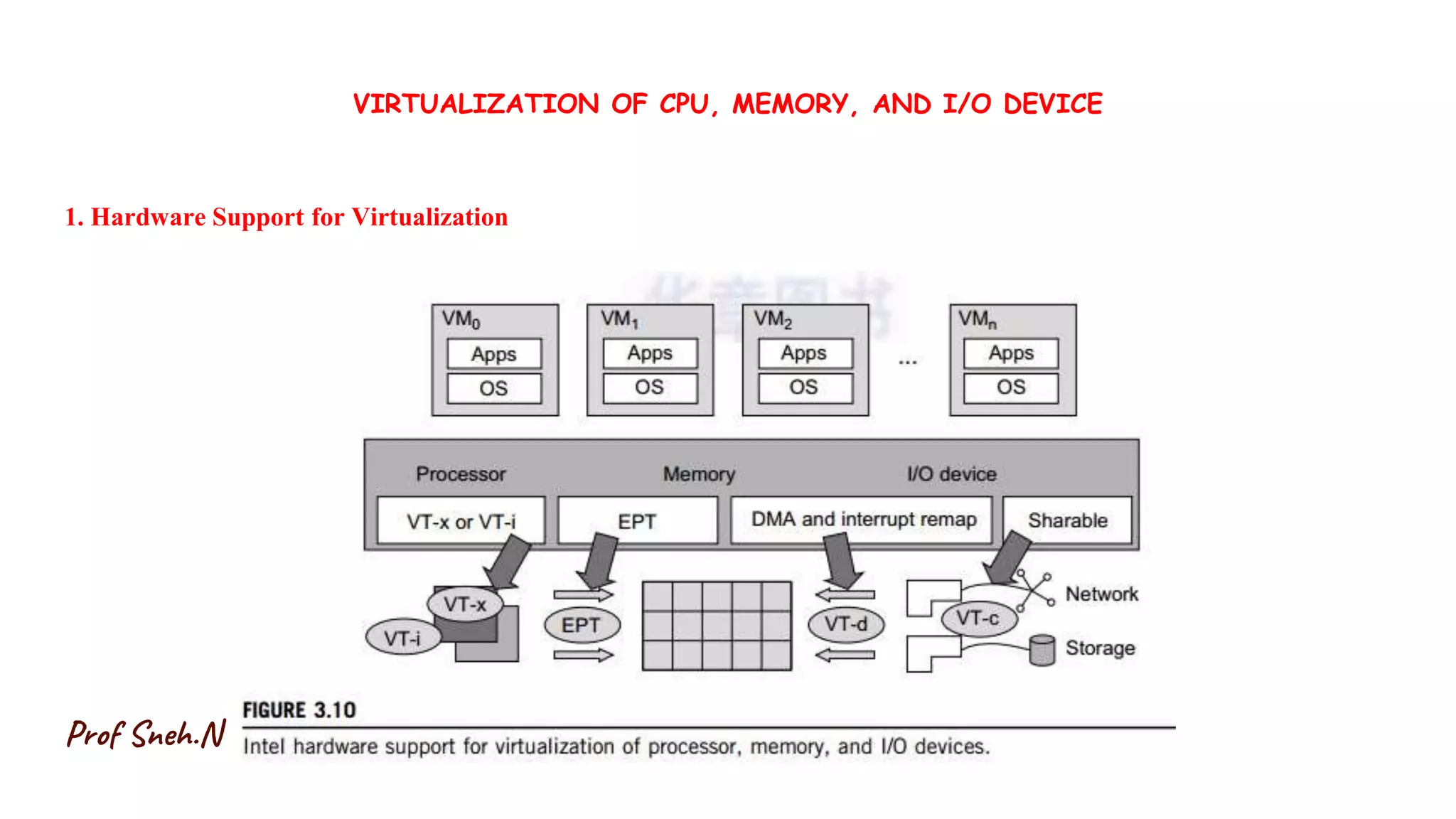 Introduction to Virtualization.pptx