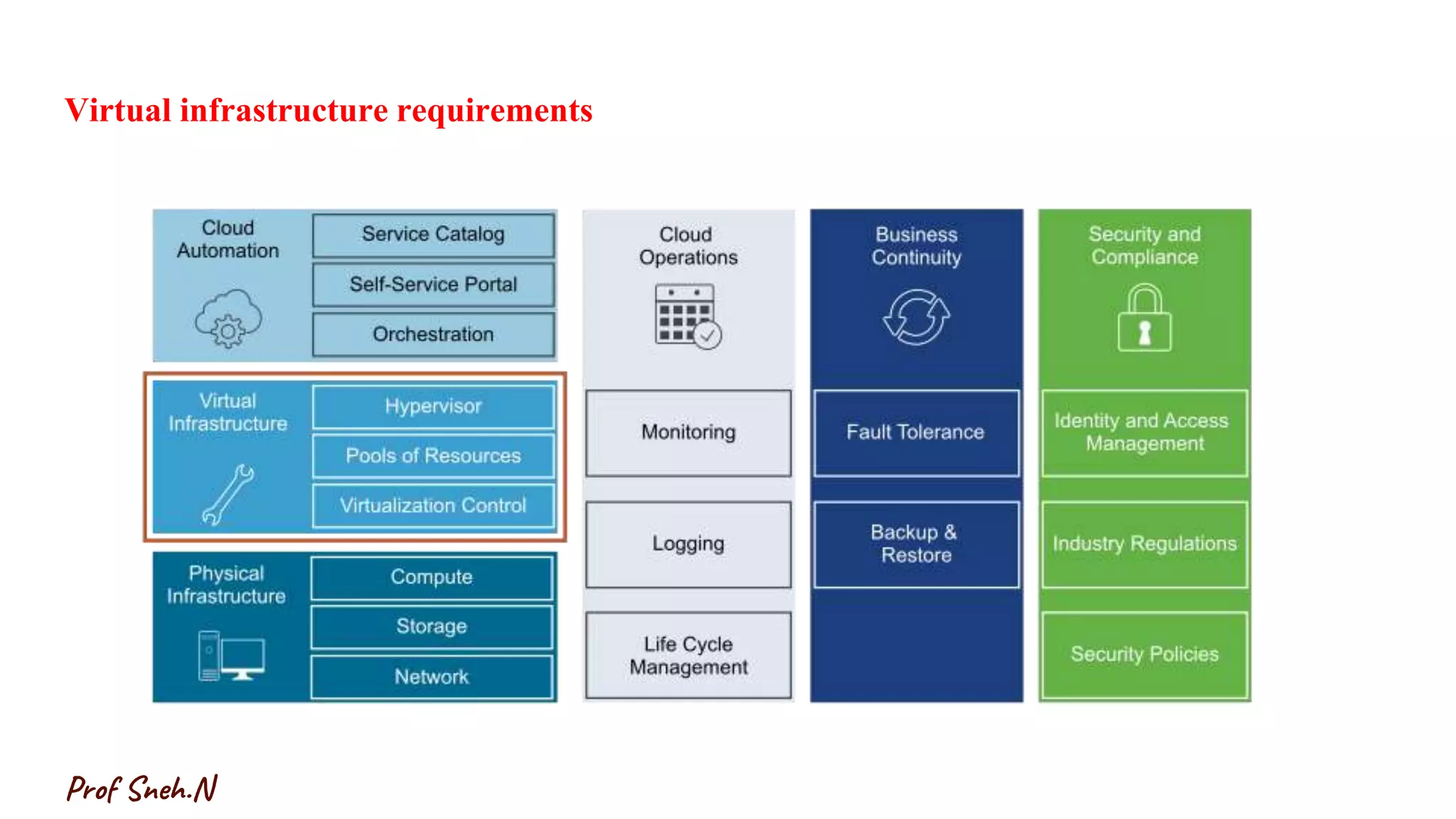 Introduction to Virtualization.pptx