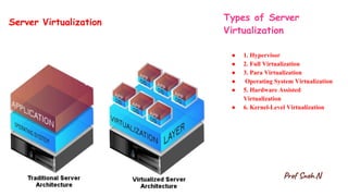 Introduction to Virtualization.pptx
