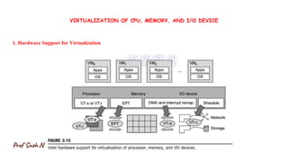 Introduction to Virtualization.pptx