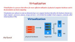 Introduction to Virtualization.pptx