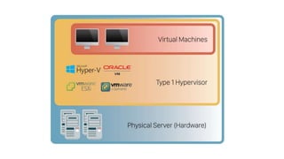 Introduction to Virtualization.pptx