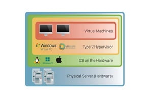 Introduction to Virtualization.pptx