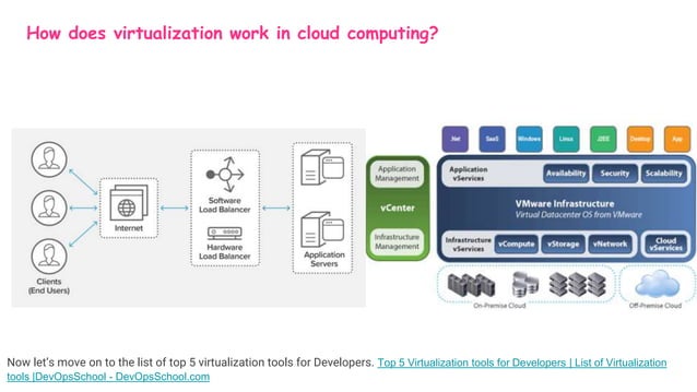 Introduction to Virtualization.pptx
