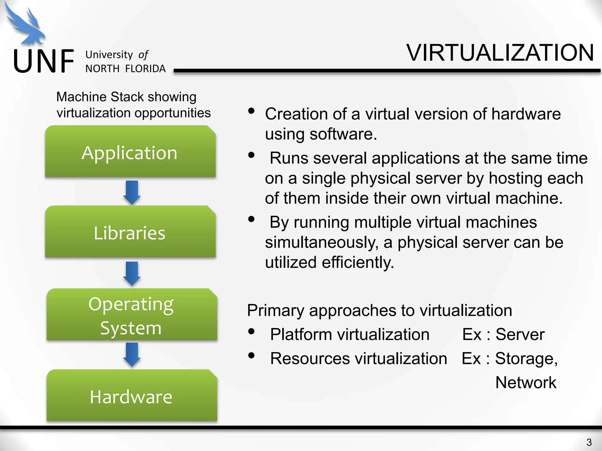 Introduction to Virtualization .ppt