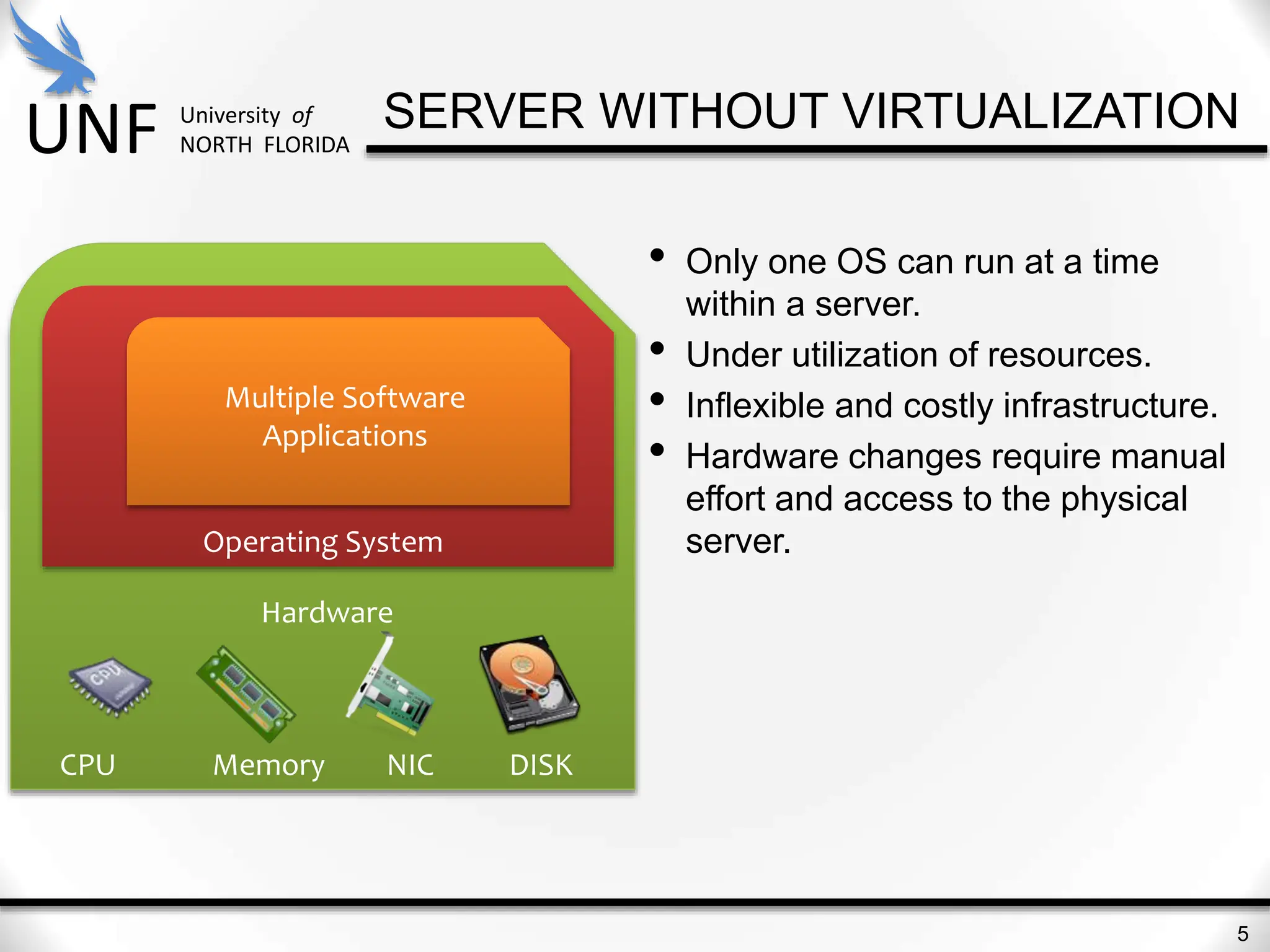 Introduction to Virtualization .ppt