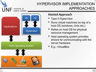 Introduction to Virtualization .ppt