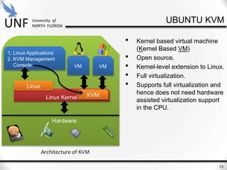 Introduction to Virtualization .ppt