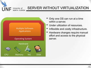 Introduction to Virtualization .ppt