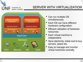 Introduction to Virtualization .ppt
