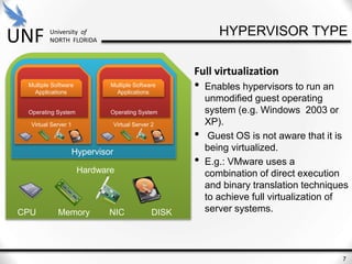 Introduction to Virtualization .ppt