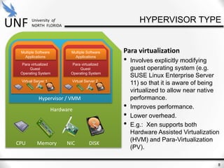 Introduction to Virtualization .ppt