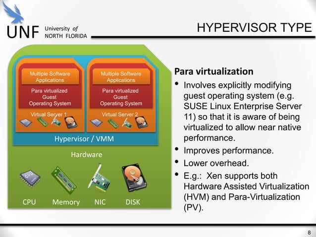 Introduction to Virtualization .ppt