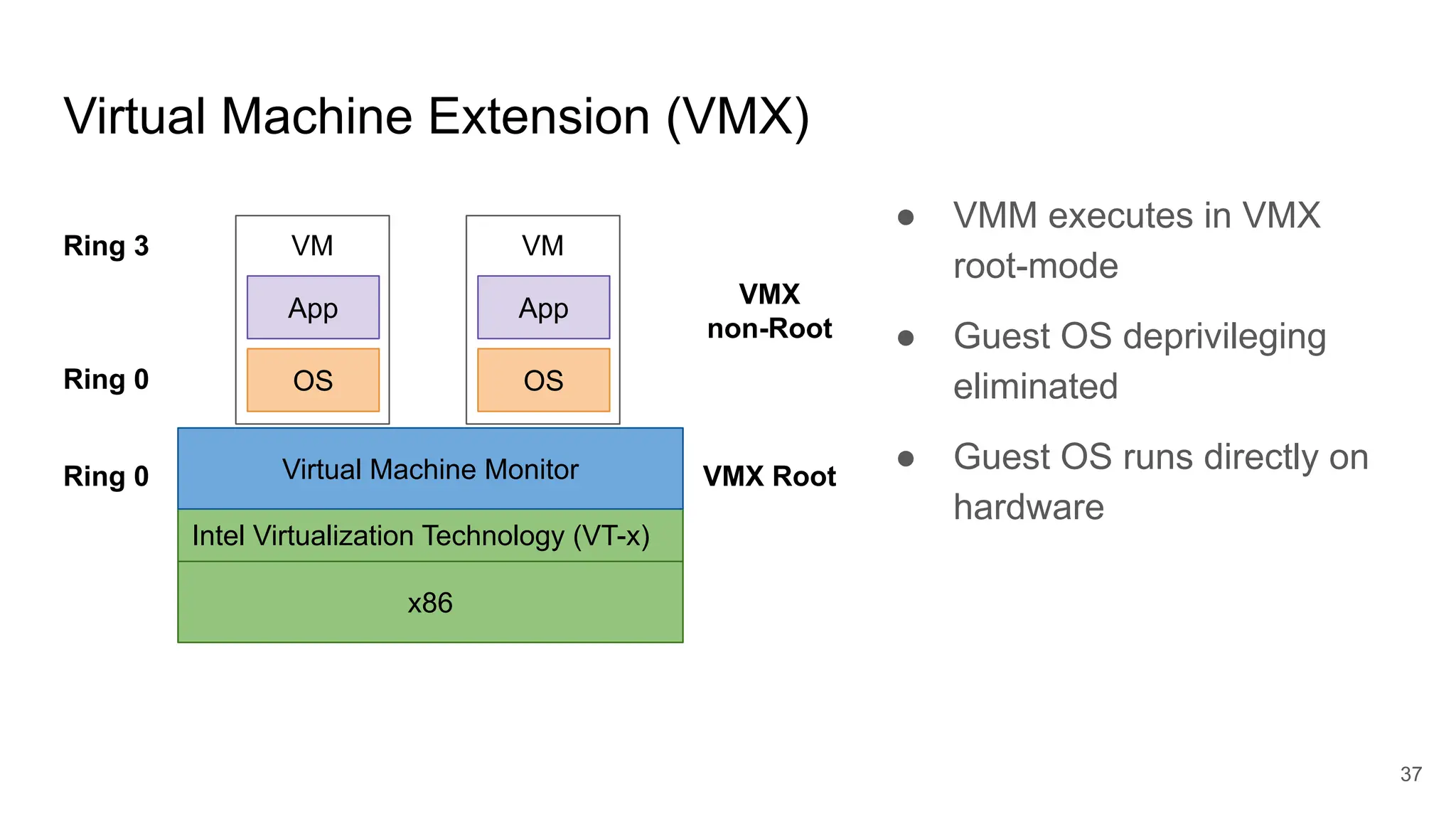 Introduction to Virtualization_v3 and summary of virtualization.pdf