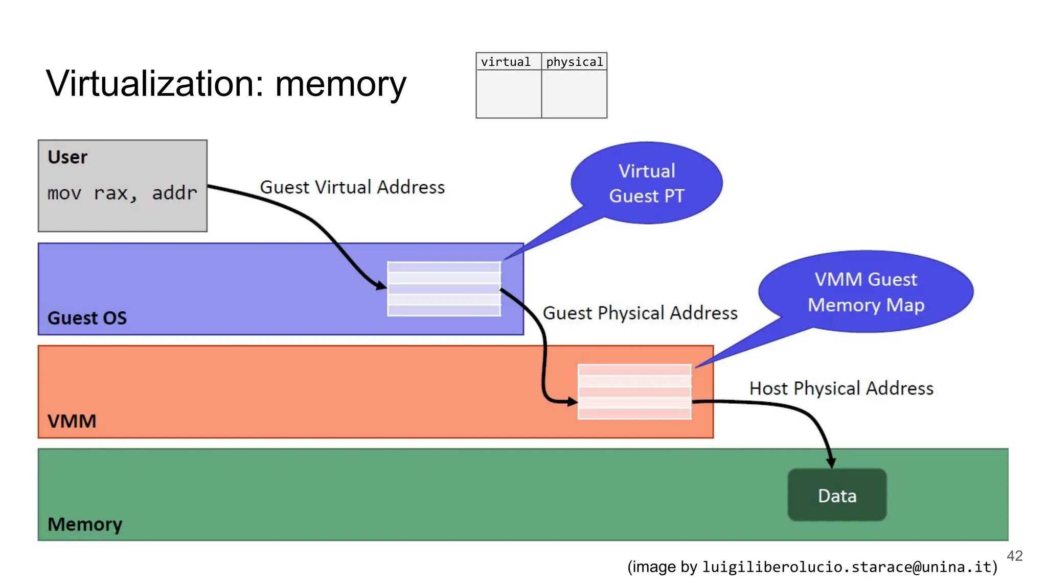 Introduction to Virtualization_v3 and summary of virtualization.pdf