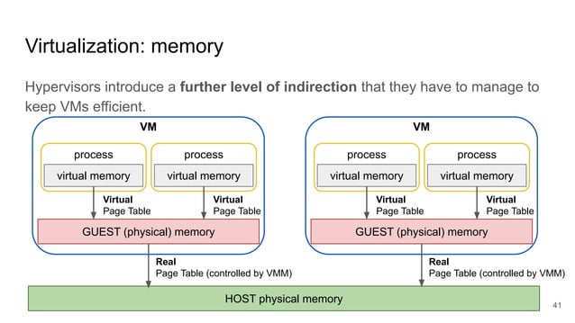 Introduction to Virtualization_v3 and summary of virtualization.pdf