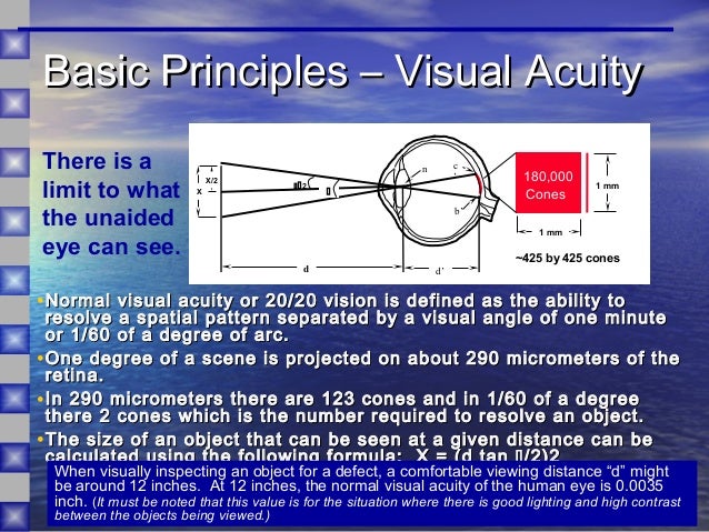 Introduction to visual inspection