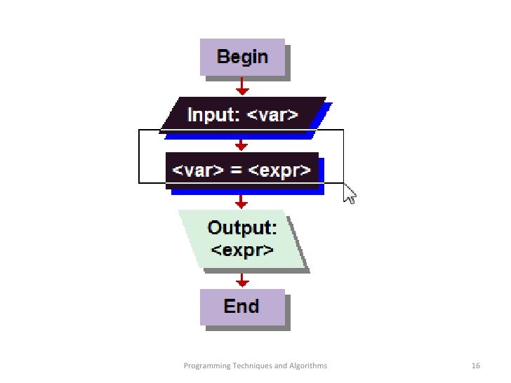 Visual Logic Introduction 9205