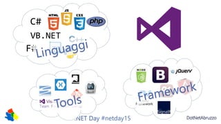 Introduction to visual studio | PPTX
