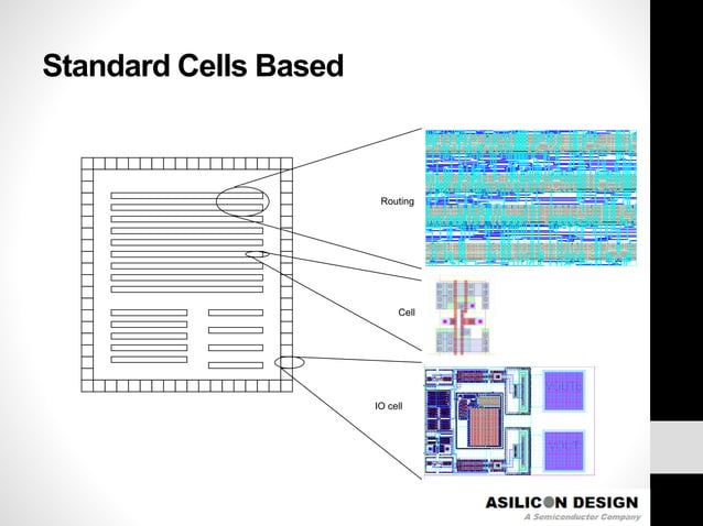 Introduction to VLSI