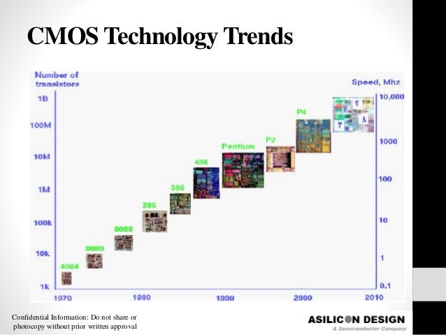 Introduction to VLSI