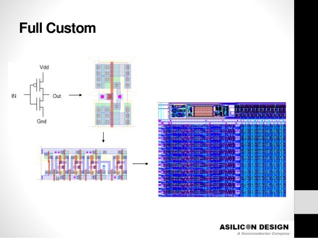 Introduction to VLSI