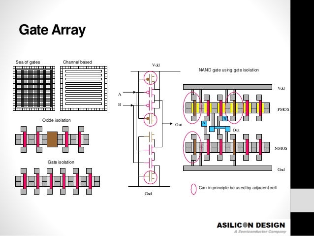 Introduction to VLSI