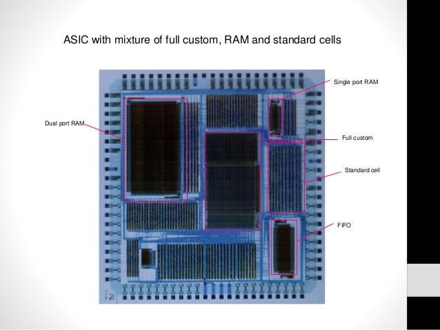 Introduction to VLSI