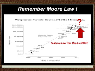 Introduction to VLSI Design | PDF