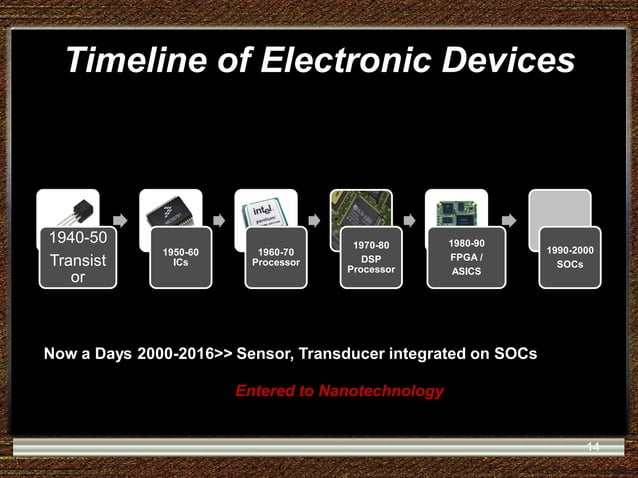 Introduction to VLSI Design