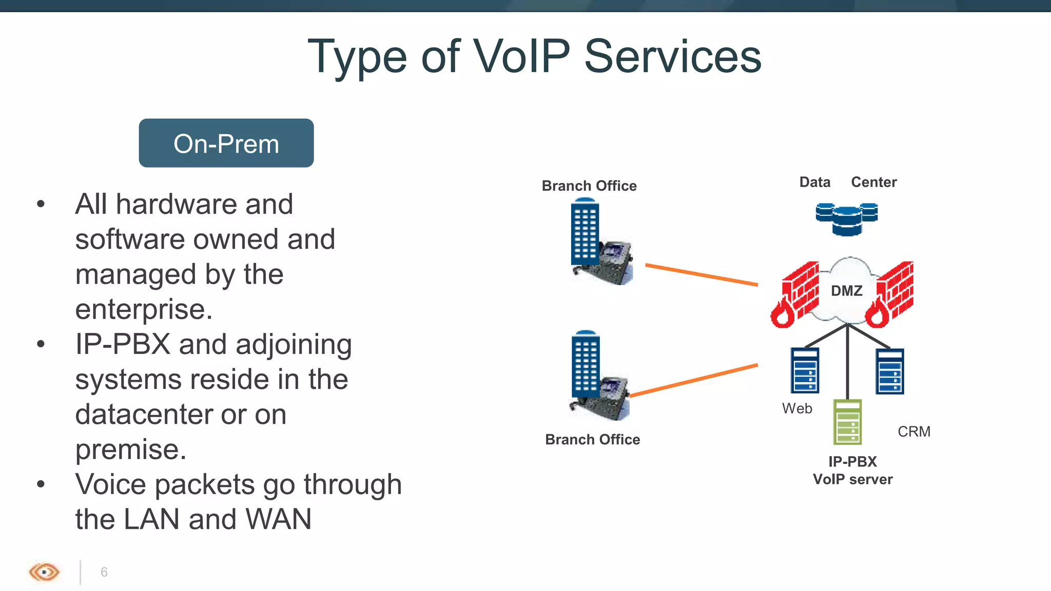 Introduction to VoIP, RTP and SIP | PDF