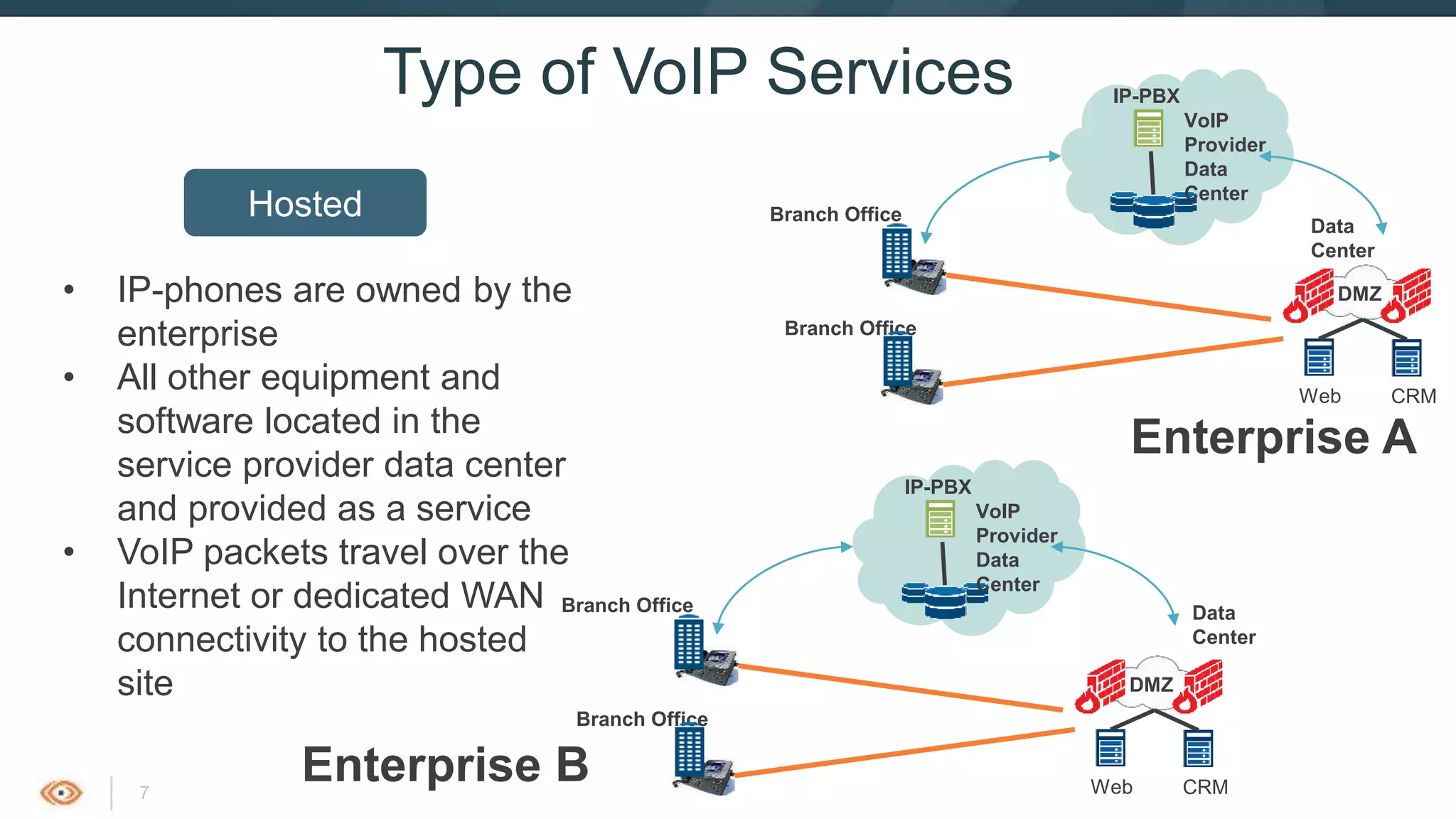 Introduction to VoIP, RTP and SIP | PDF