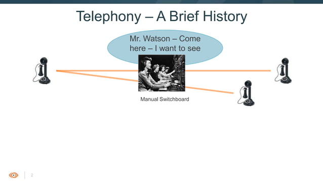 Introduction to VoIP, RTP and SIP | PDF