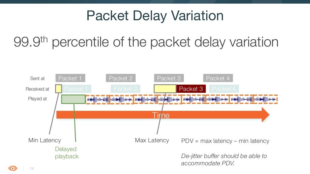 Introduction to VoIP, RTP and SIP