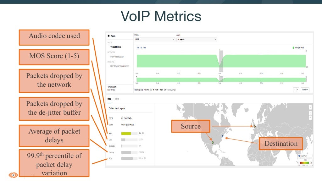 Introduction to VoIP, RTP and SIP