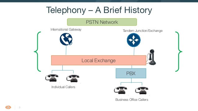 Introduction to VoIP, RTP and SIP