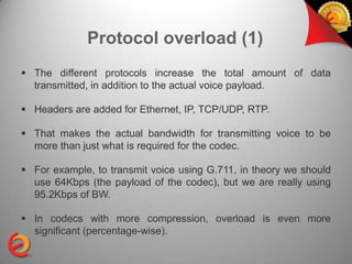 Introduction to VoIP | PPT