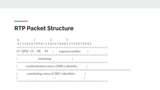 Introduction to VOIP | PPT