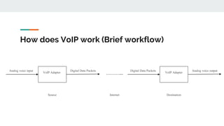 Introduction to VOIP | PPT