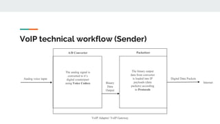 Introduction to VOIP | PPT