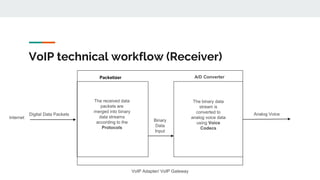 Introduction to VOIP | PPT