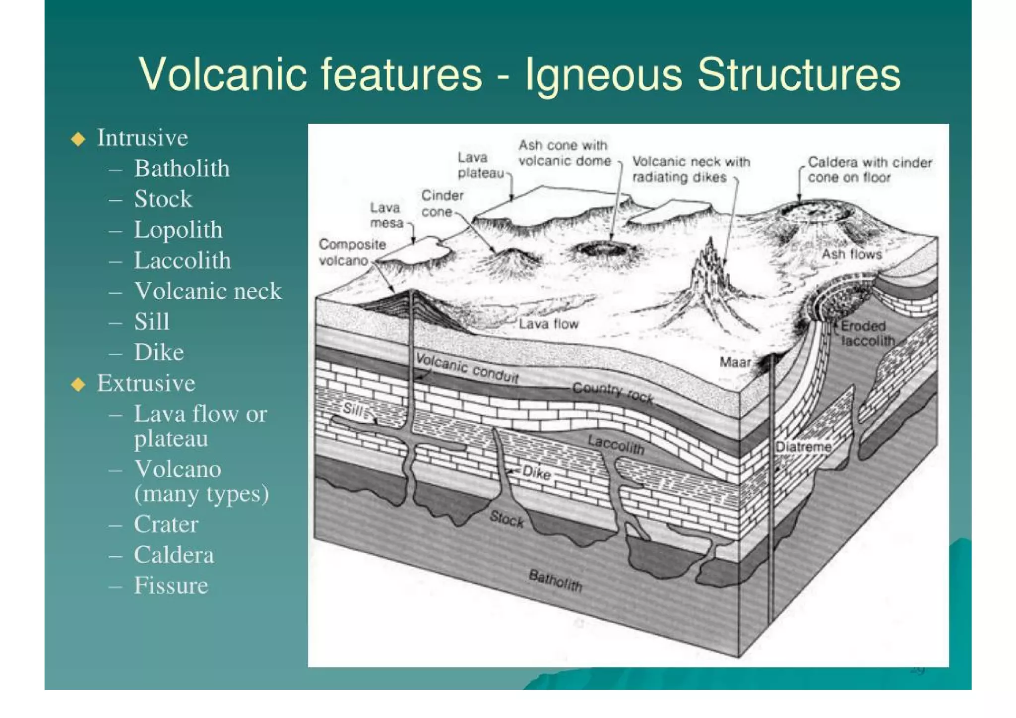 INTRODUCTION TO VOLCANOES | PDF