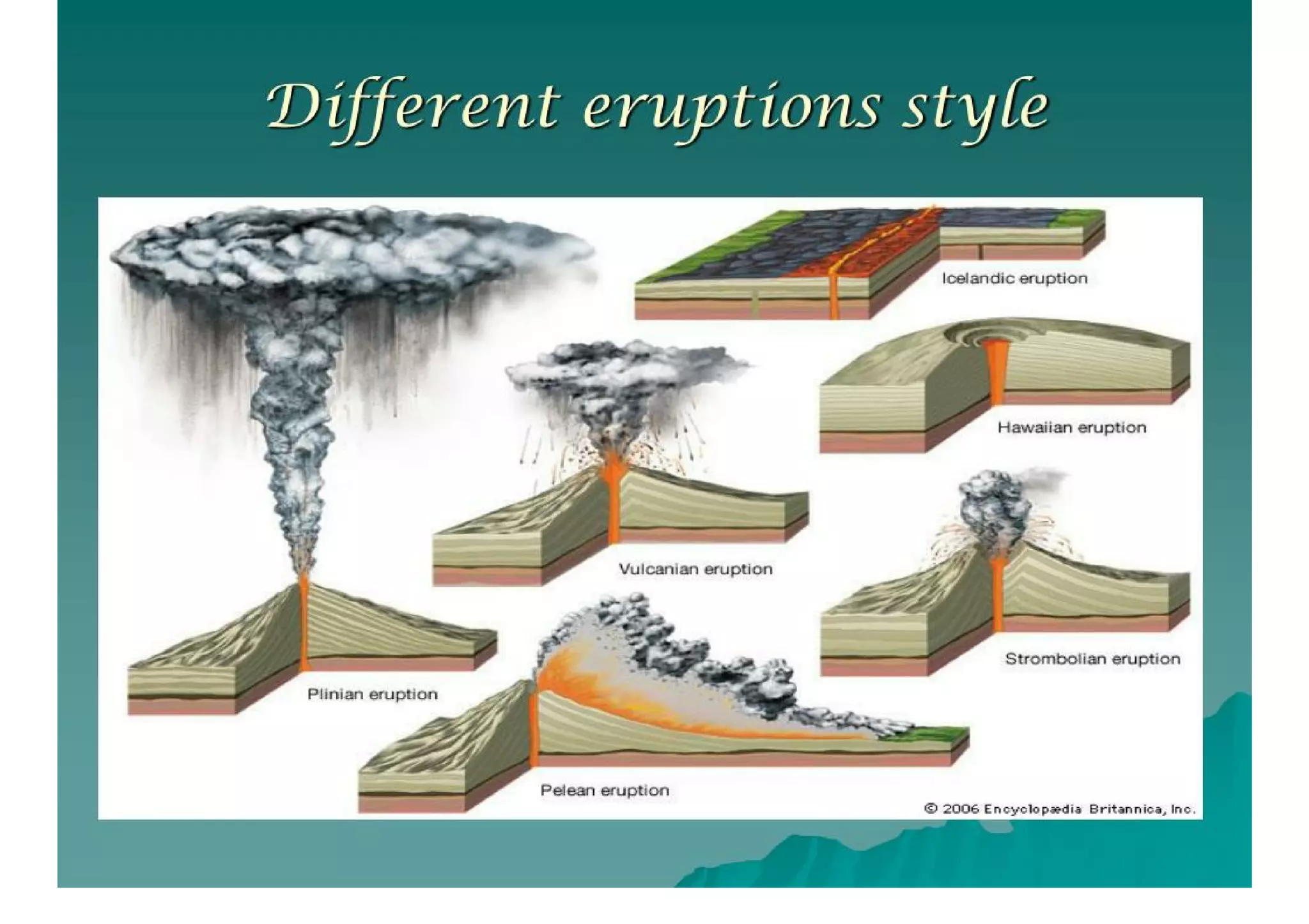 INTRODUCTION TO VOLCANOES | PDF