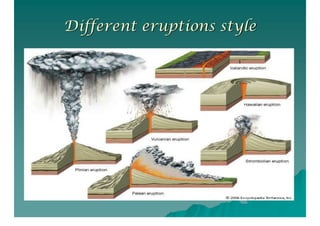 INTRODUCTION TO VOLCANOES | PPT