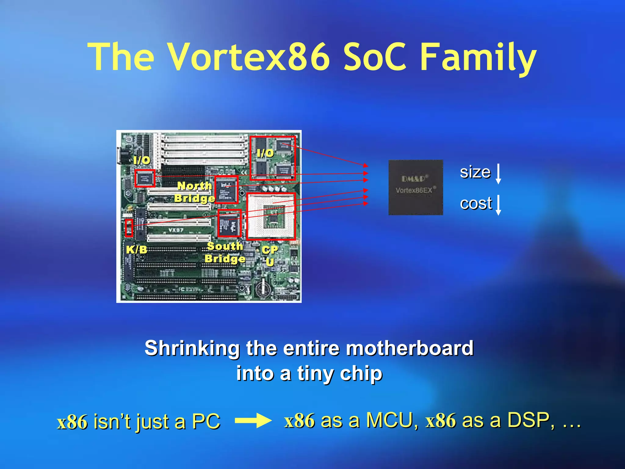 Introduction to Vortex86EX Motion Control Modules | PPT | Computer ...