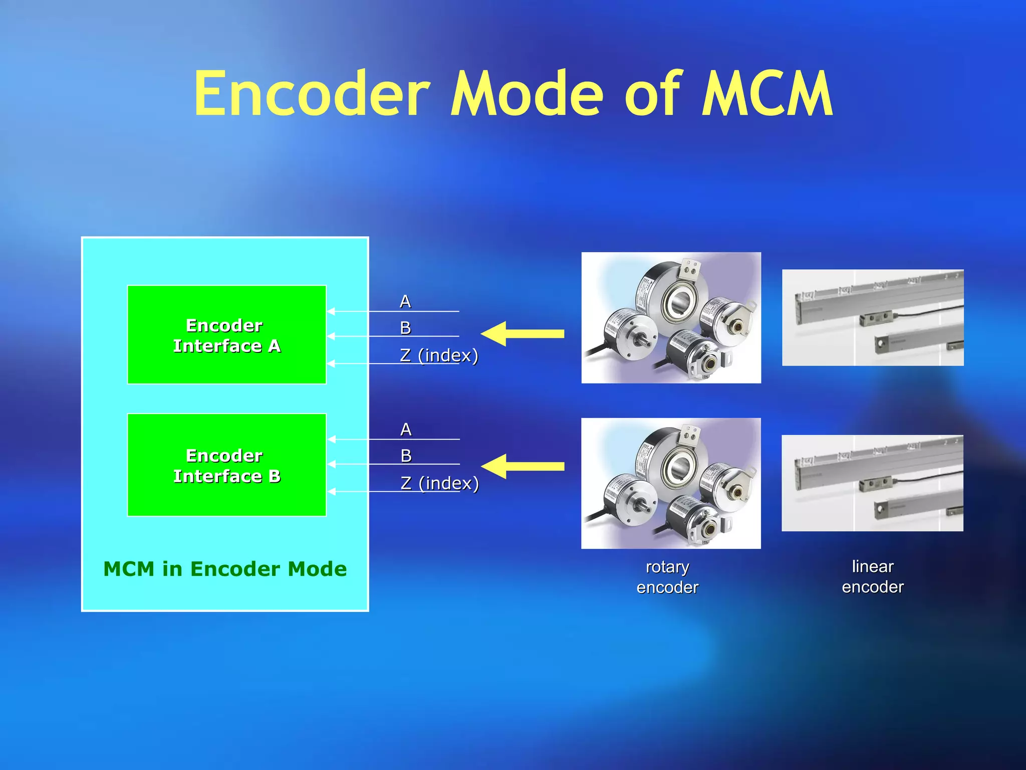 Introduction to Vortex86EX Motion Control Modules | PPT | Computer Peripherals | Computing