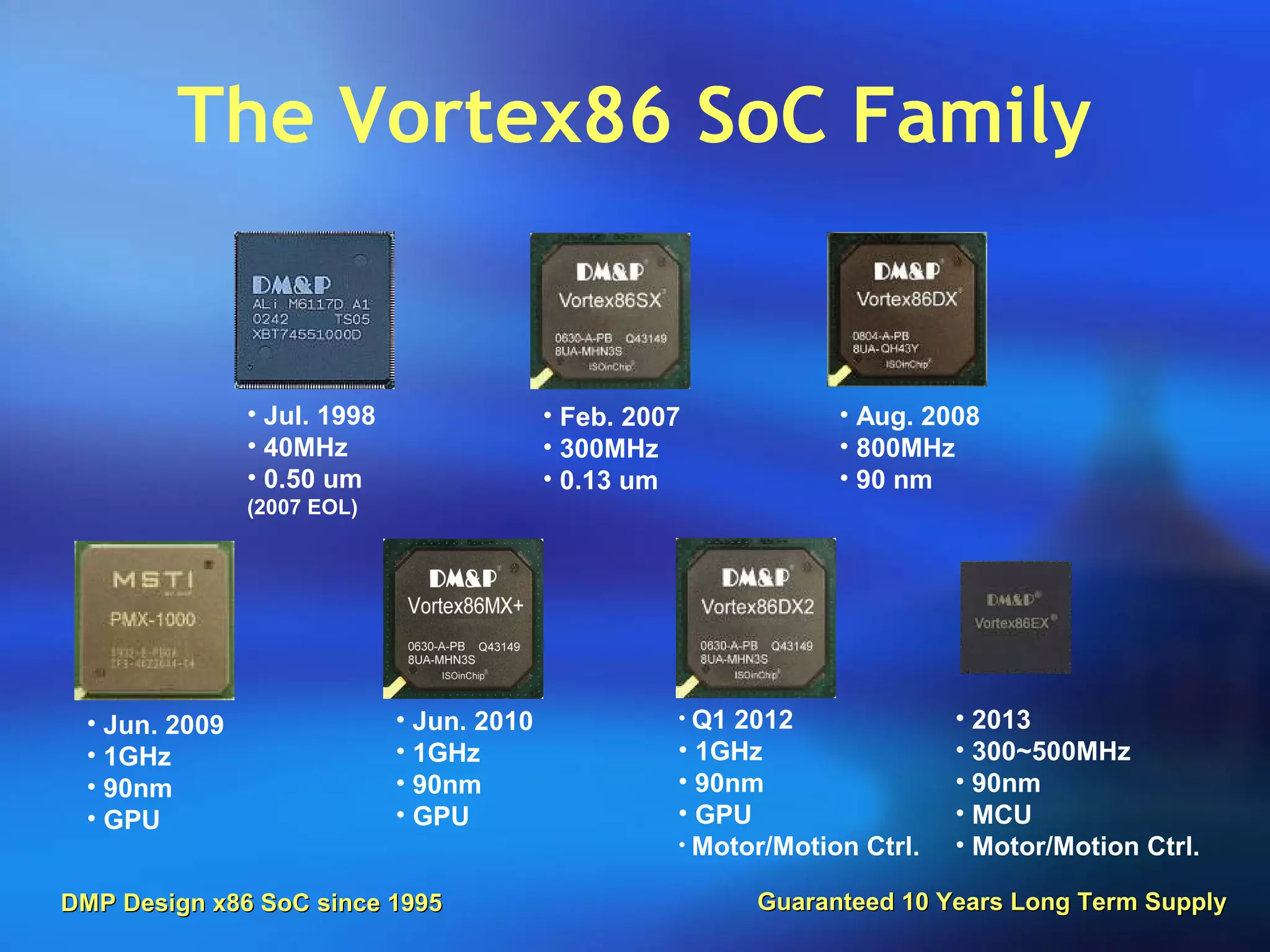 Introduction to Vortex86EX Motion Control Modules | PPT | Computer ...