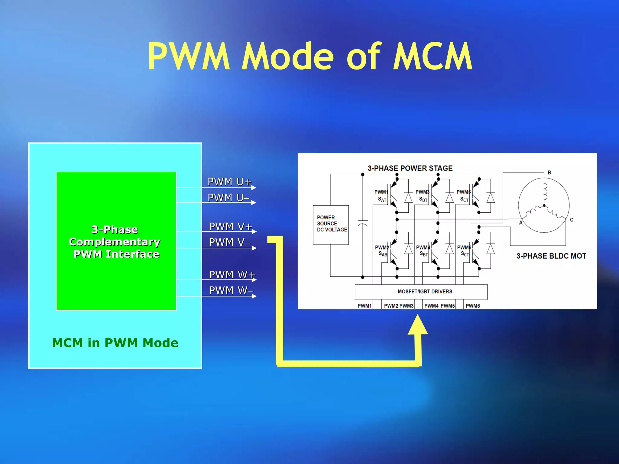 Introduction to Vortex86EX Motion Control Modules | PPT | Computer Peripherals | Computing