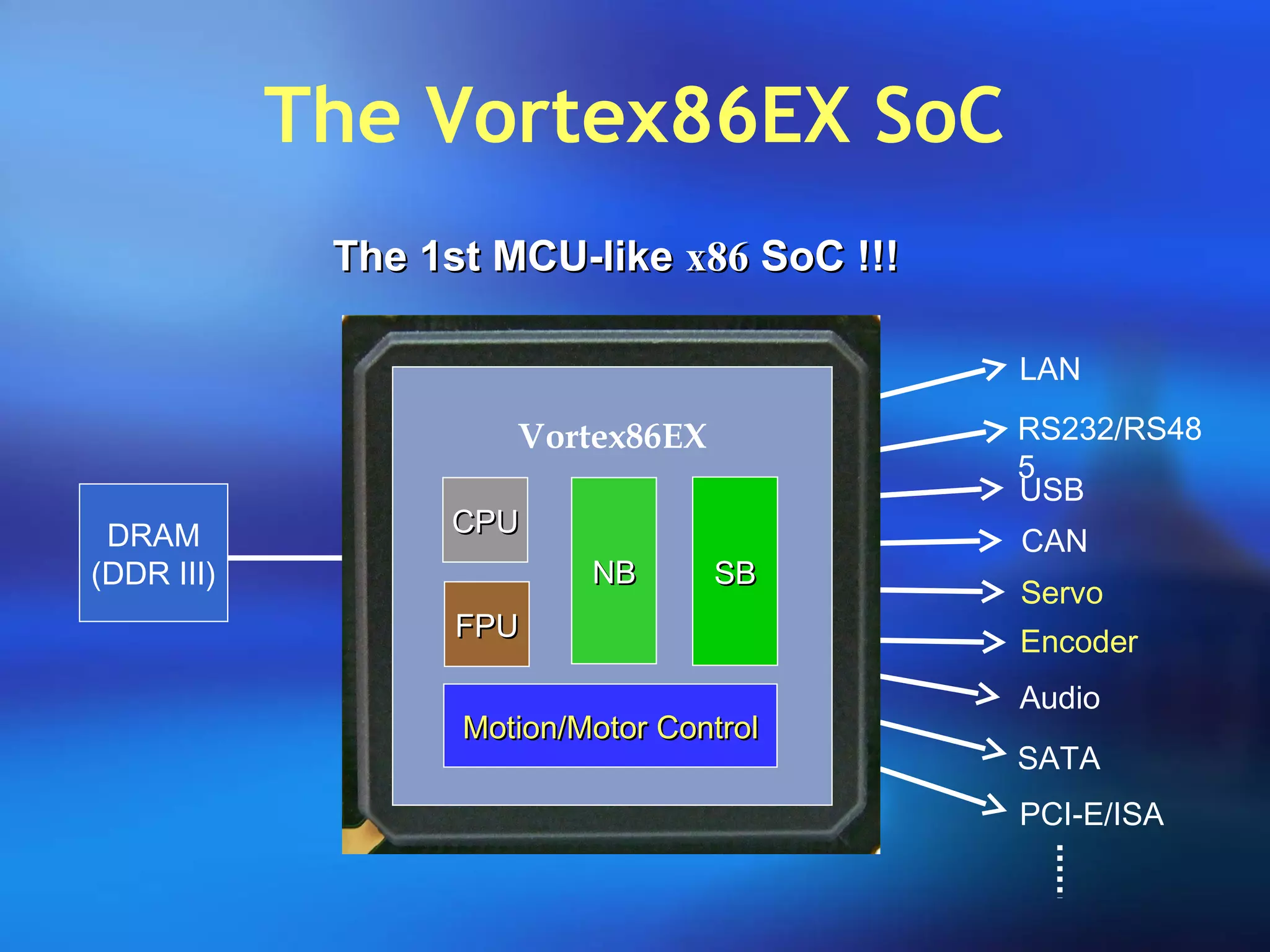 Introduction to Vortex86EX Motion Control Modules | PPT | Computer Peripherals | Computing