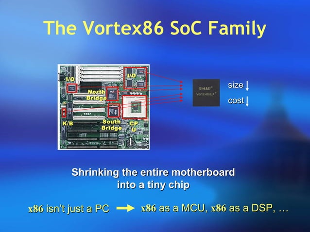 Introduction to Vortex86EX Motion Control Modules | PPT